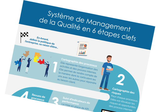 Système de Management de la Qualité (SMQ) : quelles exigences pour l’audit interne